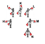 Semaphore- A scouting skill designed to do from a distance ...